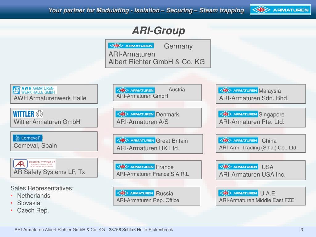 PPT - ARI-Armaturen Partner for Valve Solution ARI-Armaturen Albert ...
