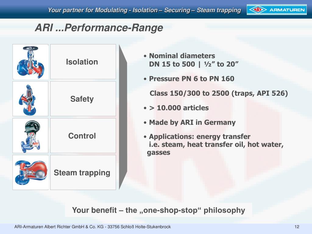 PPT - ARI-Armaturen Partner for Valve Solution ARI-Armaturen Albert ...