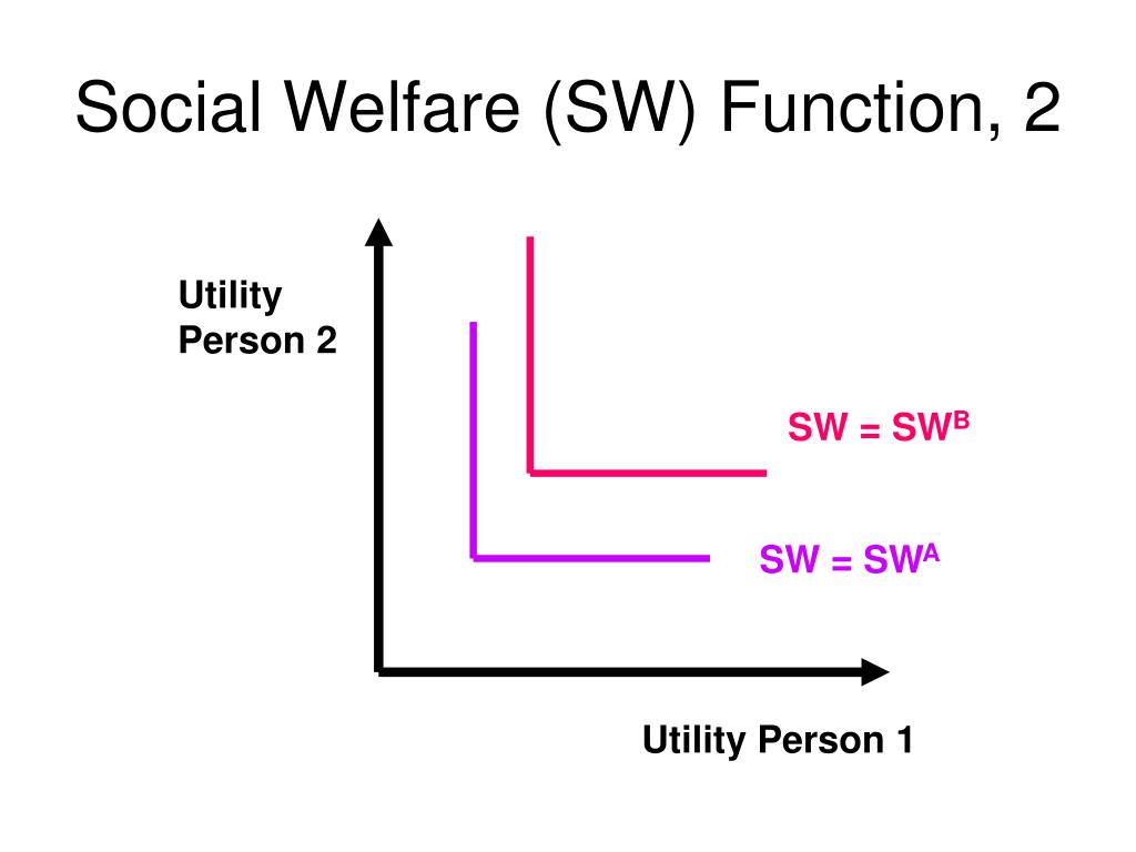 PPT - Welfare Economics and Sustainability PowerPoint Presentation ...