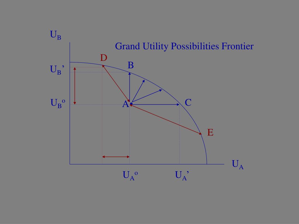 PPT - WELFARE ECONOMICS PowerPoint Presentation, free download - ID:3576923 PPT - WELFARE ECONOMICS PowerPoint Presentation, free download - ID:3576923