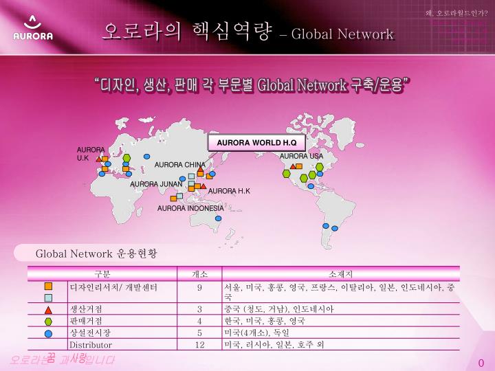 PPT - 오로라의 핵심역량 – Global Network PowerPoint Presentation - ID:3577128