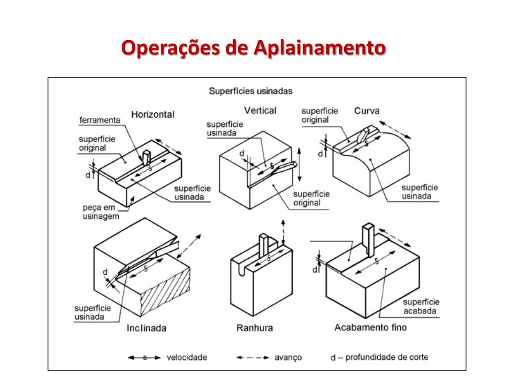 PPT - Aula 9 Máquinas-Ferramentas Plainas PowerPoint Presentation, free ...