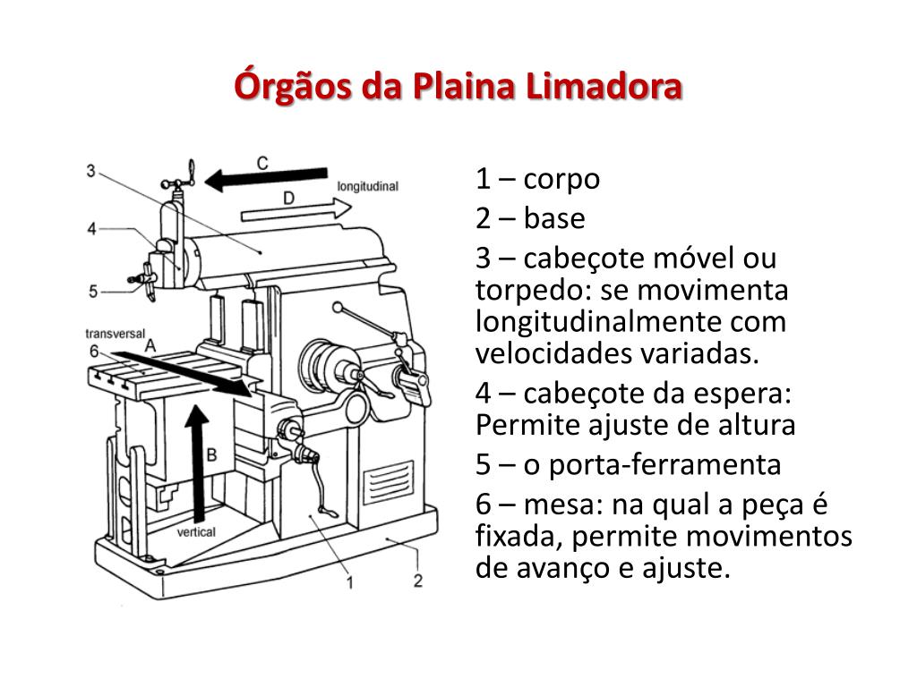 PPT - Aula 9 Máquinas-Ferramentas Plainas PowerPoint Presentation, free ...