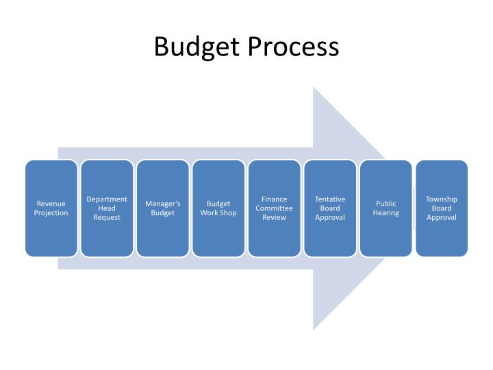 PPT - Budget Process PowerPoint Presentation, free download - ID:3577541