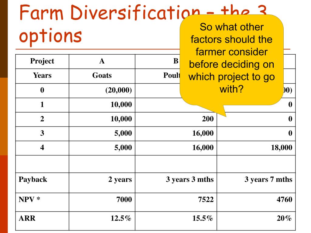 PPT - Capital Investment Appraisal PowerPoint Presentation, free ...