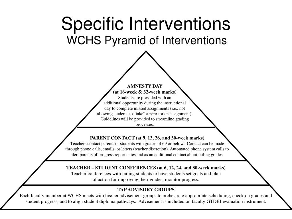 PPT - Wayne County High School Interventions for Student Achievement ...