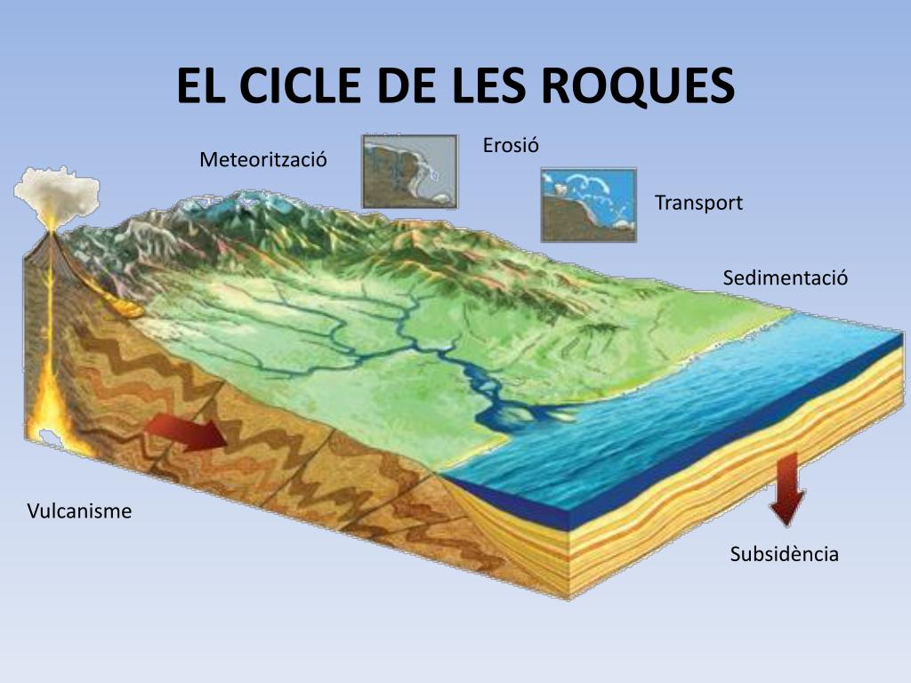 PPT - TEMA 6: Estructura i dinàmica de la Terra PowerPoint Presentation - ID:3578346