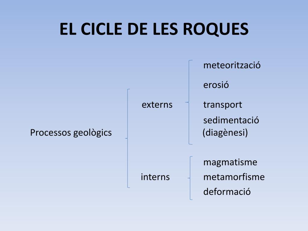 PPT - TEMA 6: Estructura i dinàmica de la Terra PowerPoint Presentation - ID:3578346
