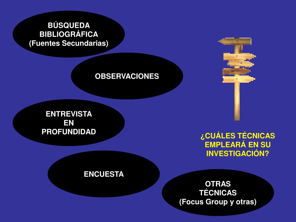 Ppt MÉtodos Y TÉcnicas De InvestigaciÓn Powerpoint Presentation Free