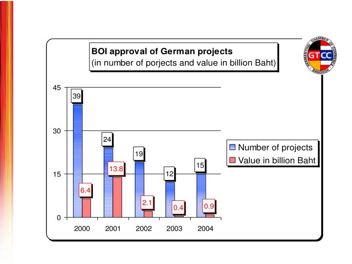 PPT - Source: German Federal Statistical Office PowerPoint Presentation ...