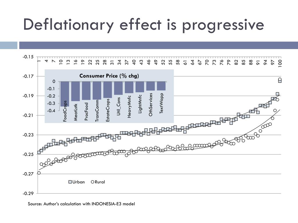 PPT - European Crisis and The Indonesian Economy PowerPoint ...