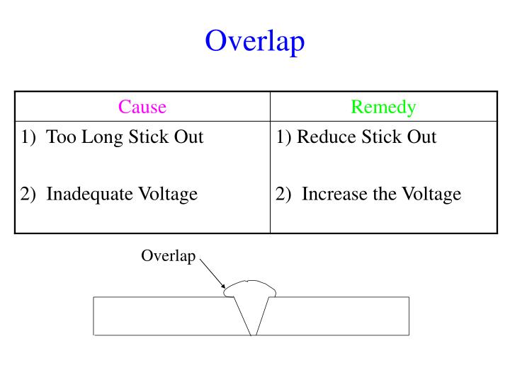 PPT - SHIELDED METAL ARC WELDING (SMAW) PowerPoint Presentation - ID ...