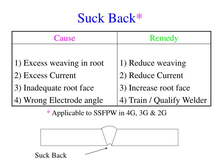 PPT - SHIELDED METAL ARC WELDING (SMAW) PowerPoint Presentation - ID ...