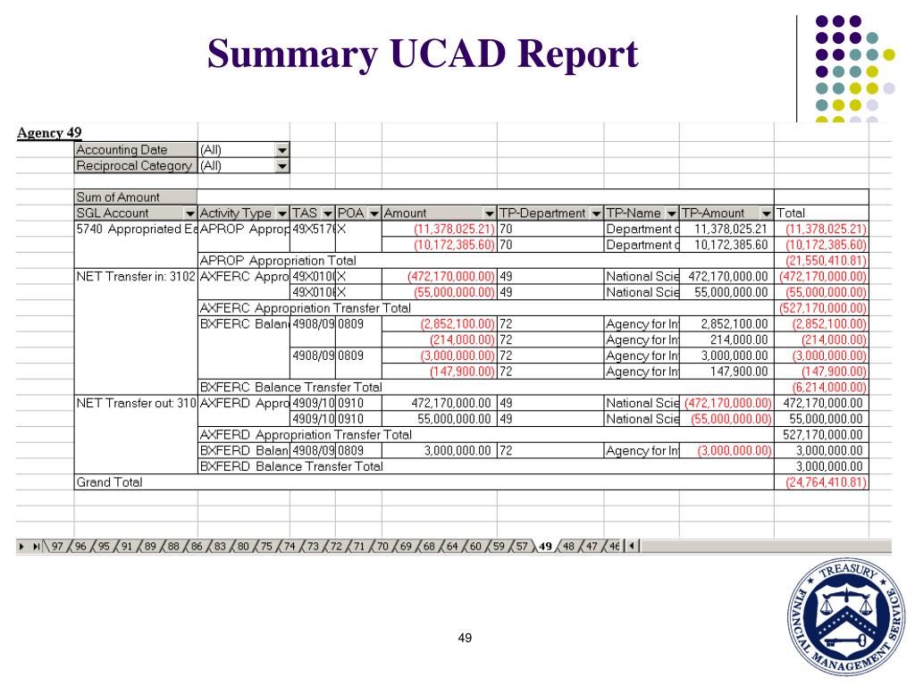 PPT - GTAS Governmentwide Treasury Account Symbol Adjusted Trial ...