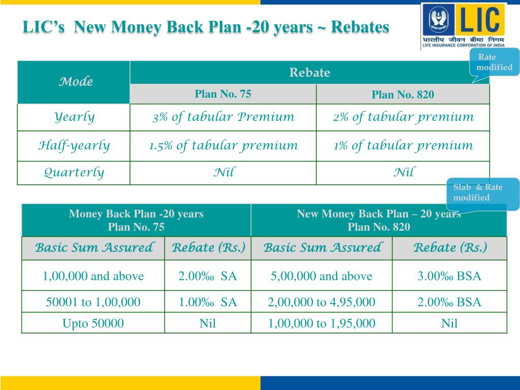 PPT - LIC’s NEW MONEY BACK PLAN 20 Years ( Plan No. 820 ) UIN ...