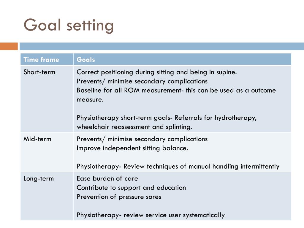 PPT - Case Study of a Cerebral Palsy service user at Green lane ...