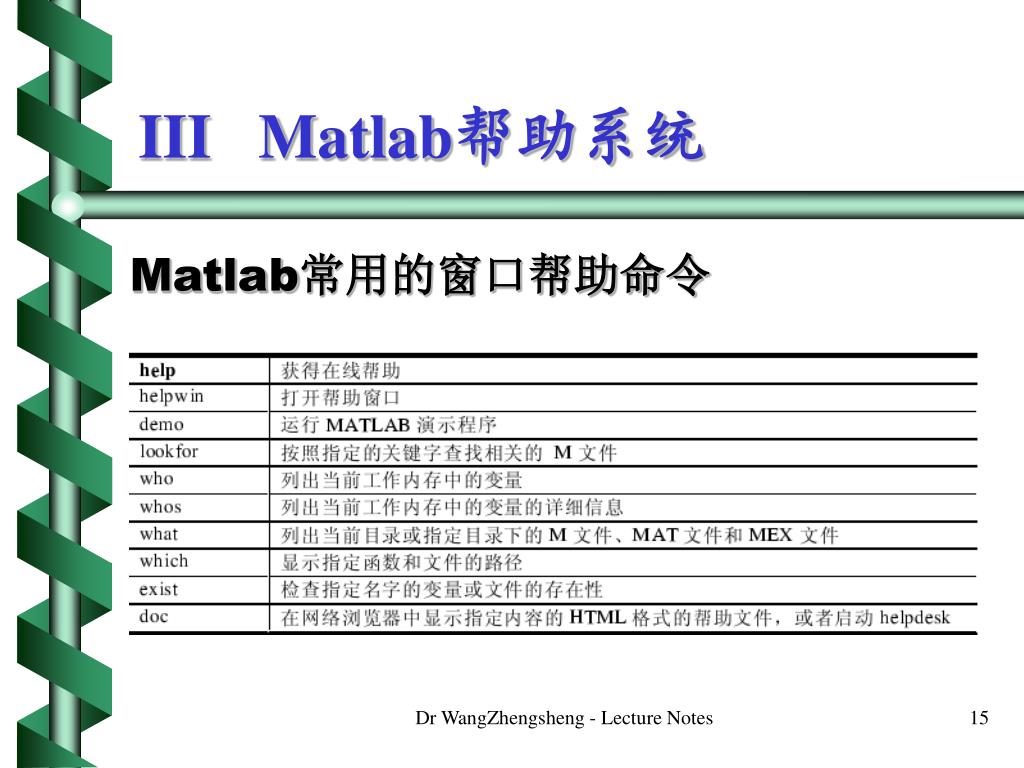 PPT - MATLAB and Linear Algebra ( Application of Matlab in Linear ... PPT - MATLAB and Linear Algebra ( Application of Matlab in Linear ...