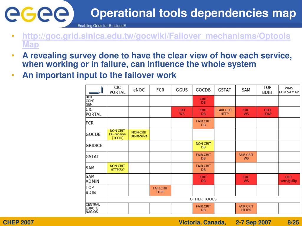 PPT - Alessandro Cavalli, Alfredo Pagano (INFN/CNAF, Bologna, Italy ...