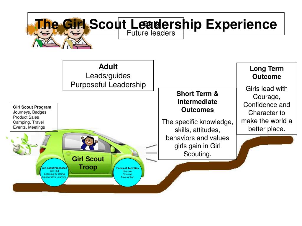 PPT - The Girl Scout Leadership Experience: It’s like driving a car ...