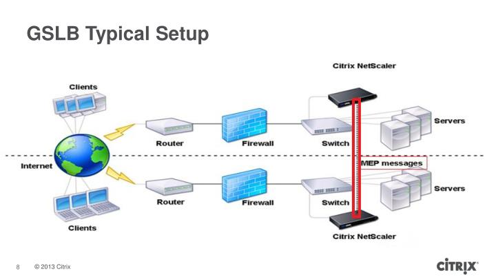 PPT - May 21, 2013 PowerPoint Presentation - ID:3581062