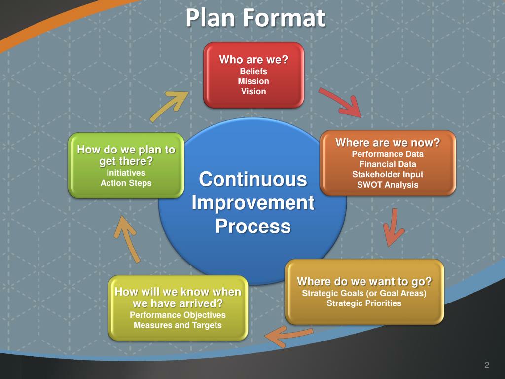 PPT - Strategic Improvement Planning A Continuous Improvement Model ... PPT - Strategic Improvement Planning A Continuous Improvement Model ...