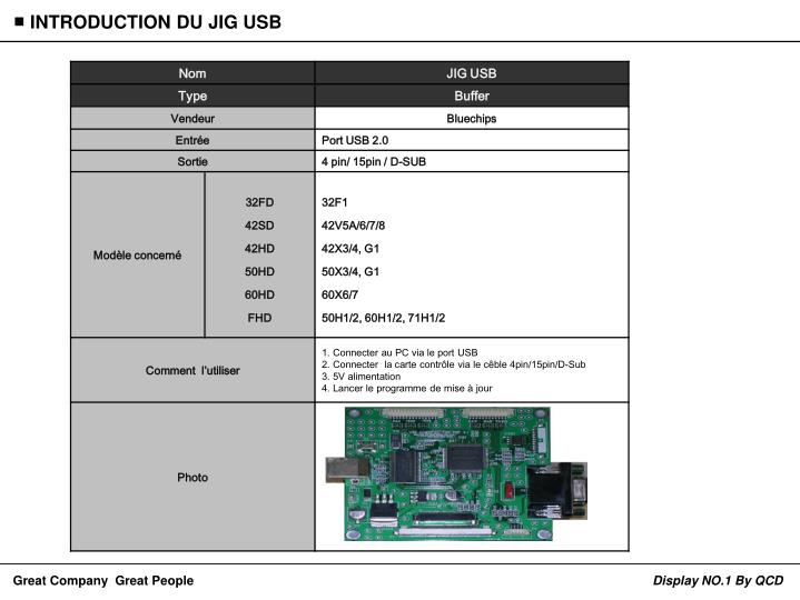 PPT - INTRODUCTION DU JIG USB PowerPoint Presentation, free download ...