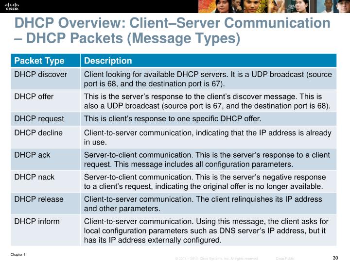 PPT - Chapter 6: Troubleshooting Addressing Services PowerPoint ...