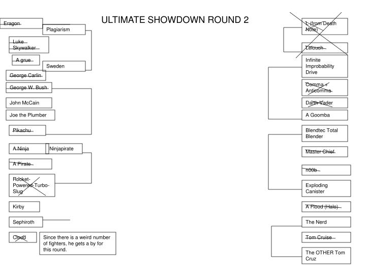 PPT - ULTIMATE SHOWDOWN ROUND 2 PowerPoint Presentation, free download ...