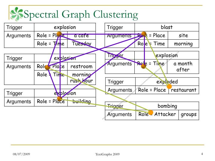 Ppt Graph Based Event Coreference Resolution Powerpoint Presentation
