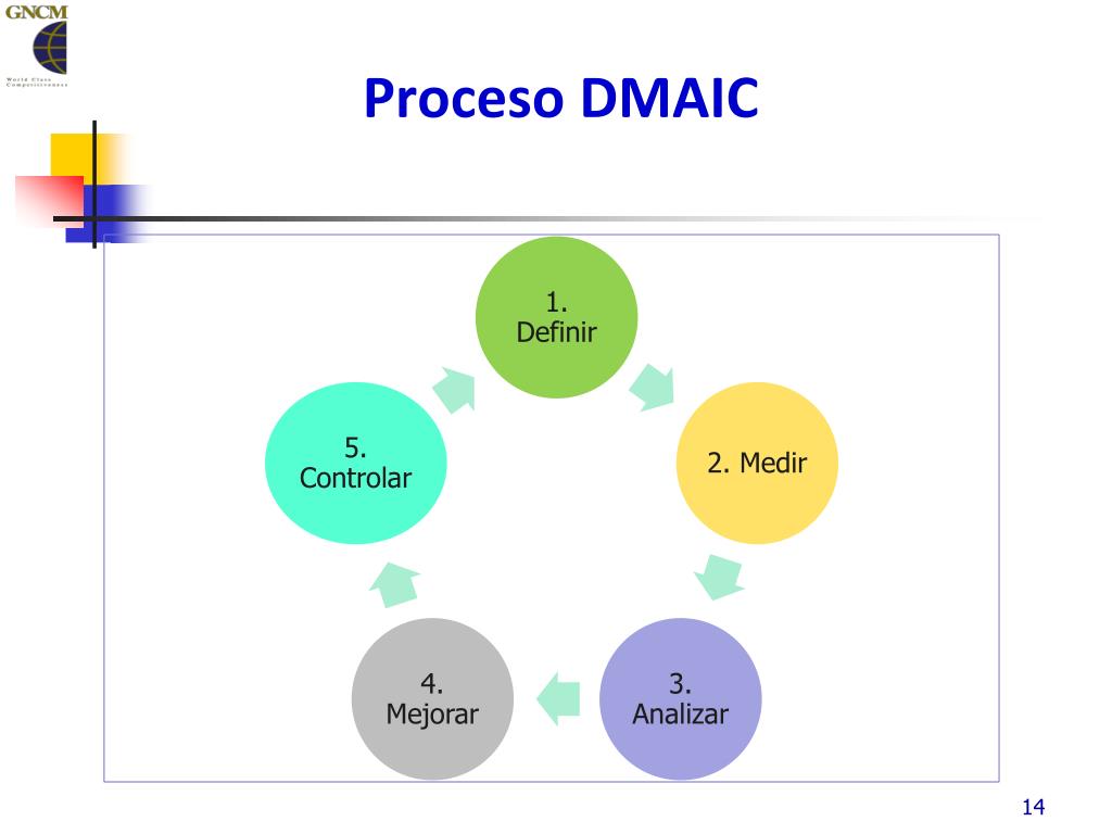 PPT - Curso de capacitación P. Reyes / mayo 2008 PowerPoint ...