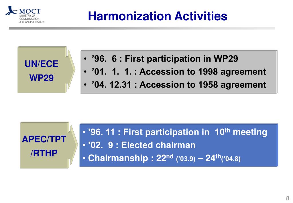 PPT - Woo-jin Jung Ministry of Construction & Transportation Republic ...