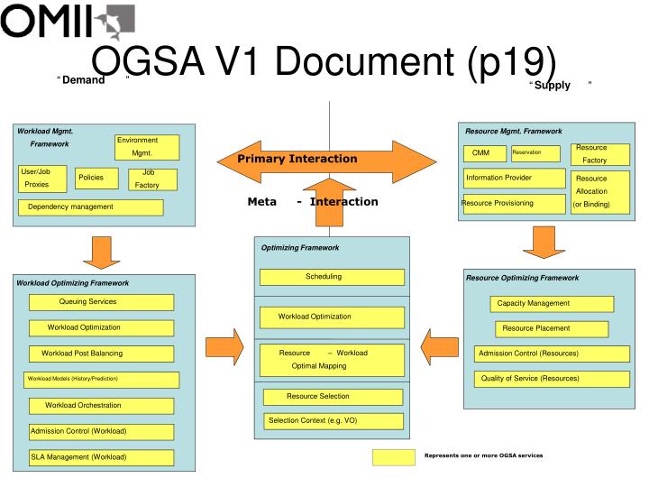 PPT - OGSA V1 Document (p19) PowerPoint Presentation, free download ...