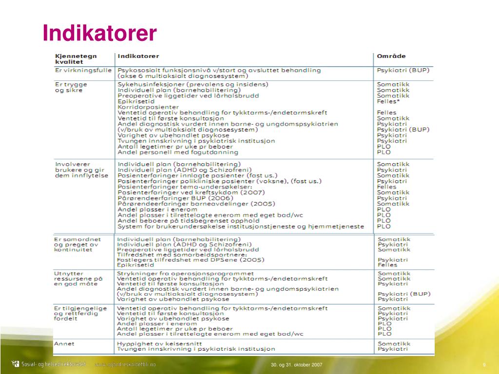 PPT - ... og bedre skal det bli, og slik gjør vi det! PowerPoint ...