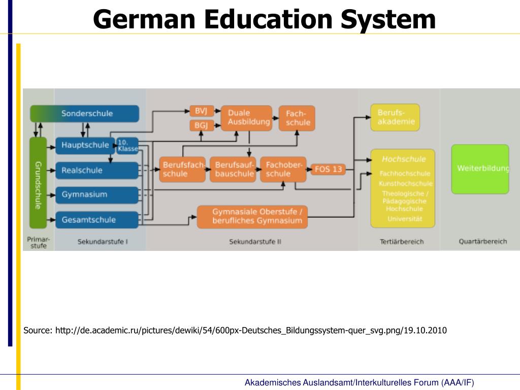 PPT - Pädagogische Hochschule Heidelberg Heidelberg University of ...
