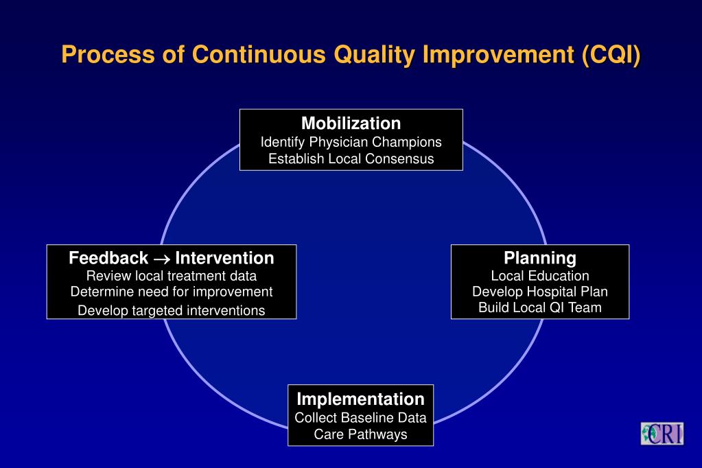 PPT - Current State of Use of Evidence-Based Therapies for Acute ...