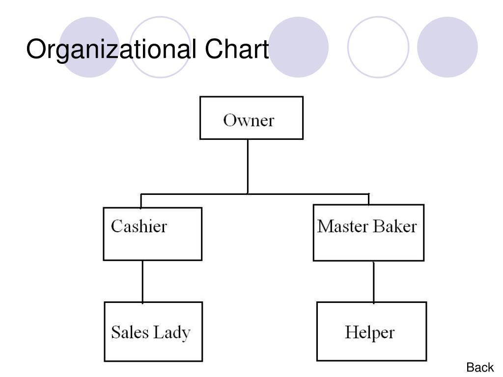 PPT - Mama's Love Bakery Employee and Supplier Record Tracker ...