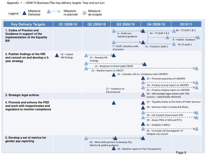 PPT - 6 – Draft non-statutory guidance PowerPoint Presentation, free ...