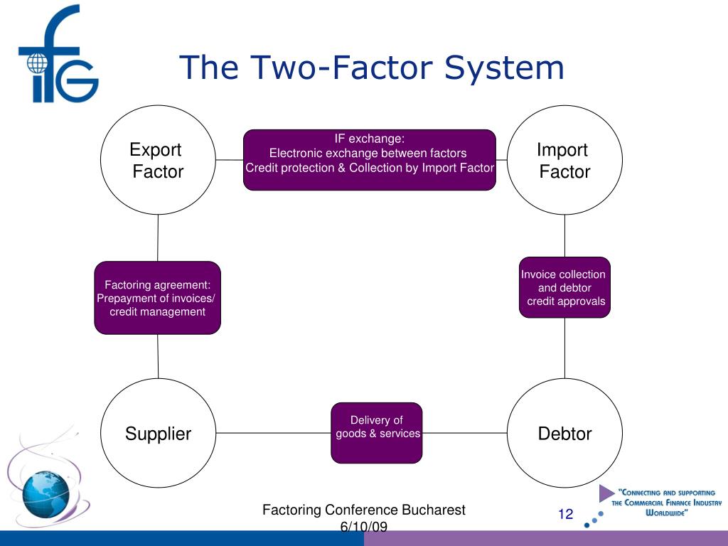 PPT - The Factoring Industry Worldwide & The Role of International ...