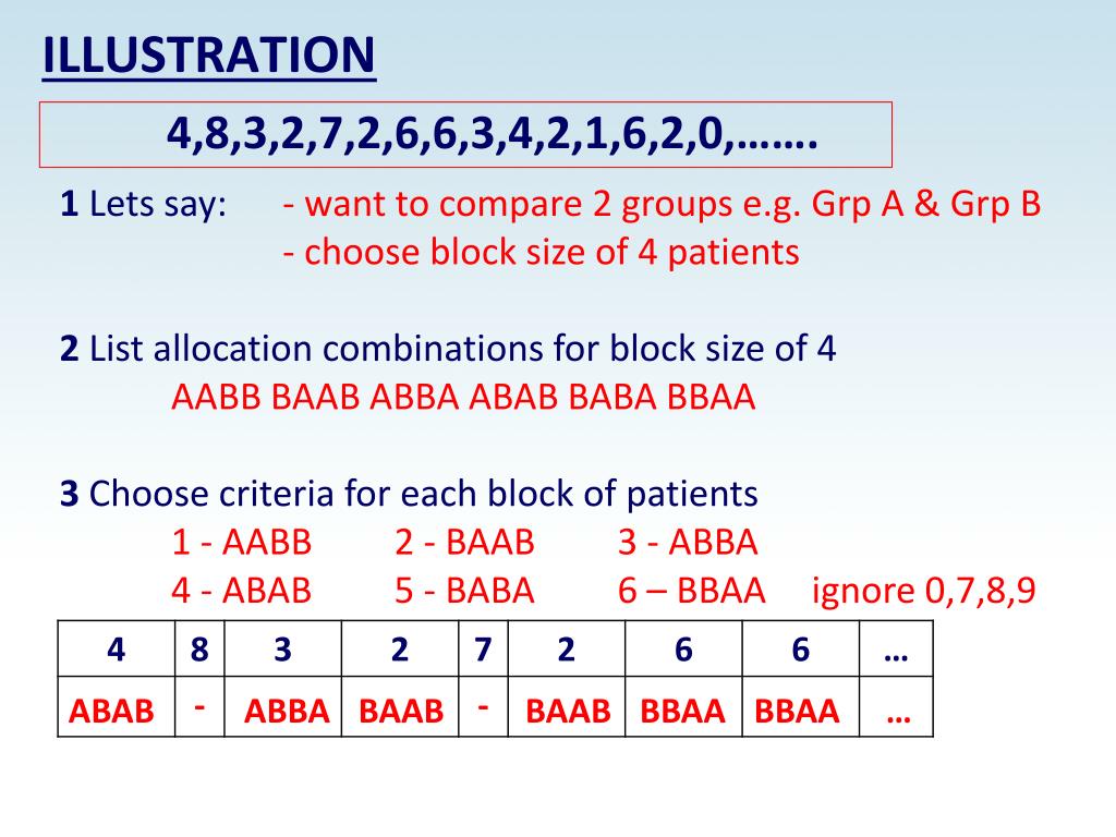 PPT - RANDOMISATION, BIAS AND BLINDING IN CLINICAL TRIALS Dipesh Mistry ...