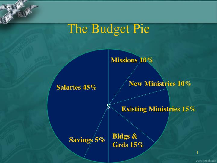 PPT - The Budget Pie PowerPoint Presentation, free download - ID:3583453