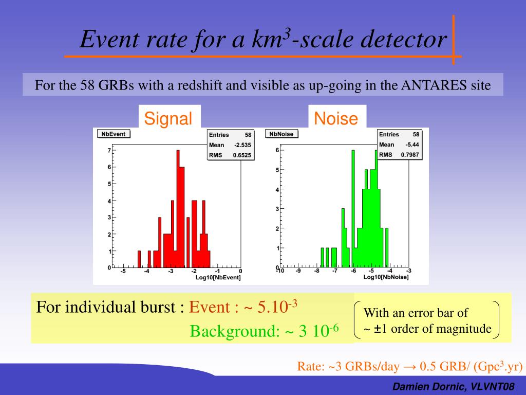PPT - Individual GRB sensitivity of the cubic-kilometre deep-sea ...