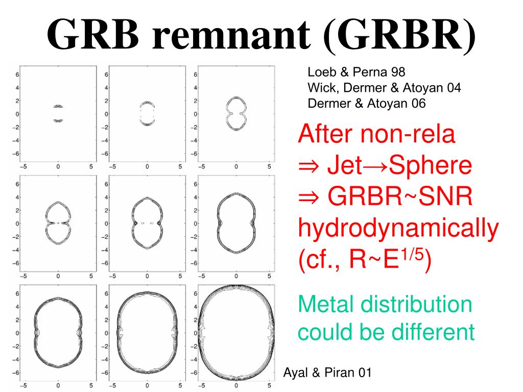 PPT - Supernova and GRB remnants and their GeV-TeV g -ray emission ...