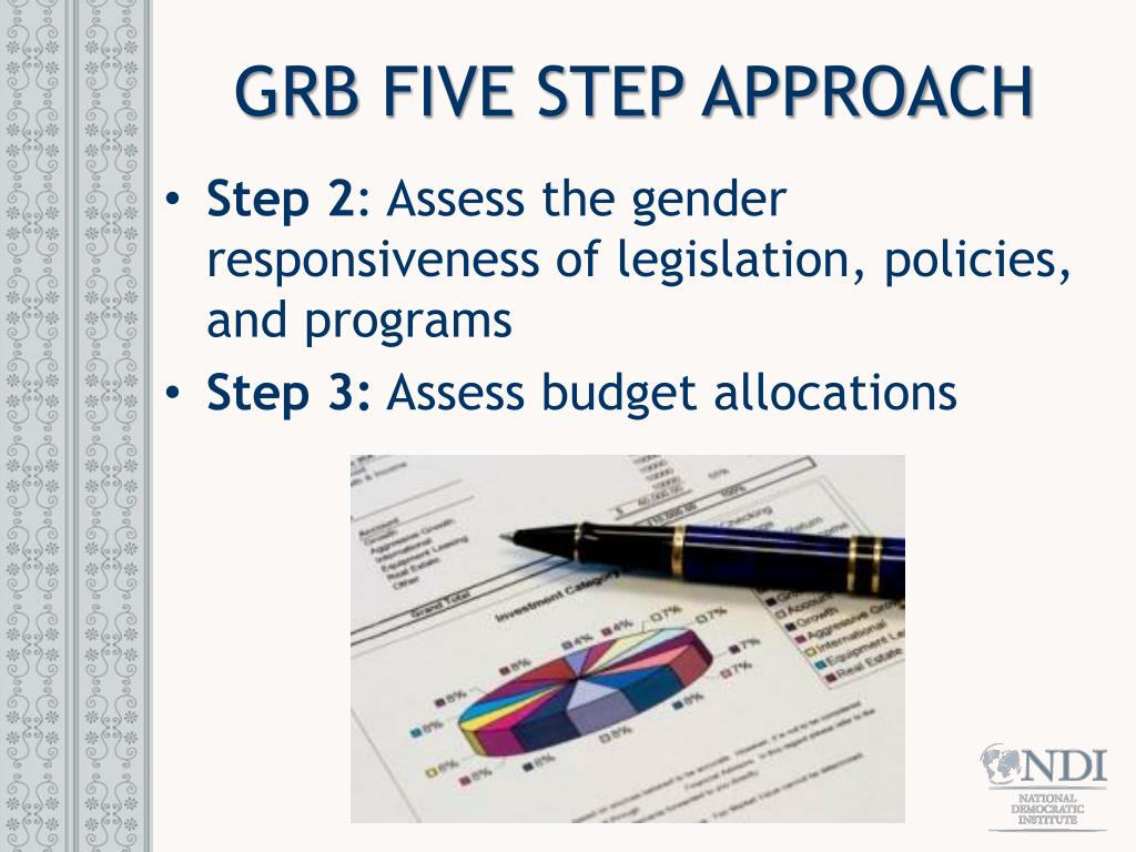 PPT - GENDER RESPONSIVE BUDGETING Gender, Women and Politics PowerPoint ...