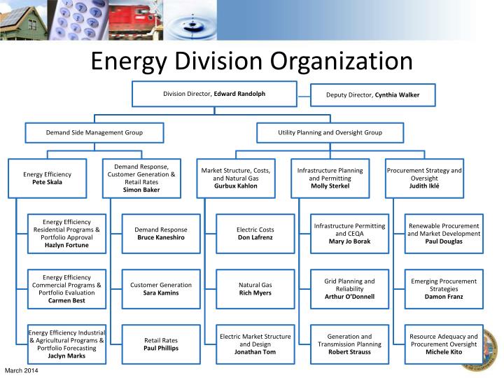 PPT - Energy Division Organization PowerPoint Presentation, free ...