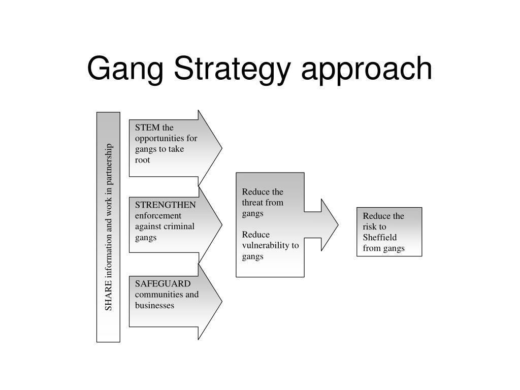 PPT - Ending Gang and Youth Violence (EGYV) PowerPoint Presentation ...