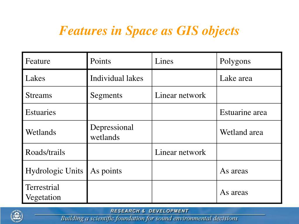 PPT - Anthony (Tony) R. Olsen USEPA NHEERL Western Ecology Division ...