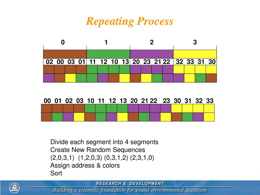 PPT - Anthony (Tony) R. Olsen USEPA NHEERL Western Ecology Division ...