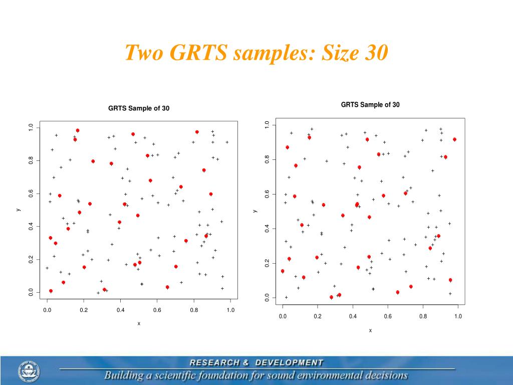 PPT - Anthony (Tony) R. Olsen USEPA NHEERL Western Ecology Division ...