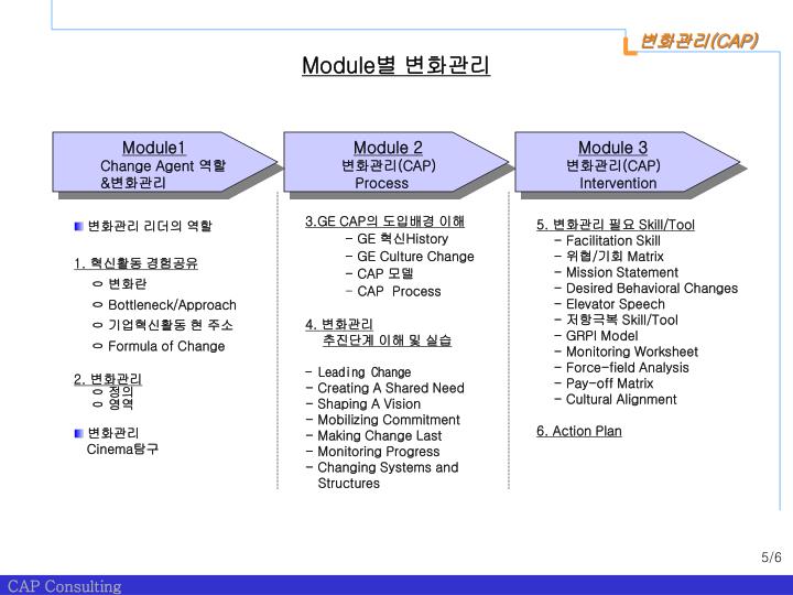 PPT - 변화 관리 PowerPoint Presentation - ID:3584880