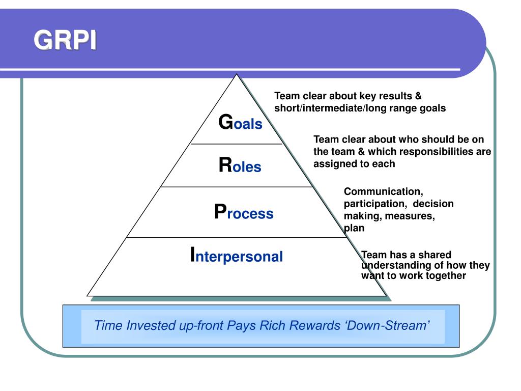 PPT - Leadership Asheville PowerPoint Presentation, free download - ID ...